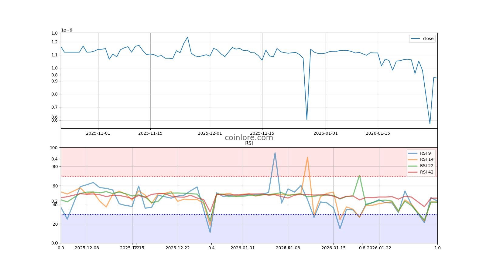 TEKcoin RSI indicator