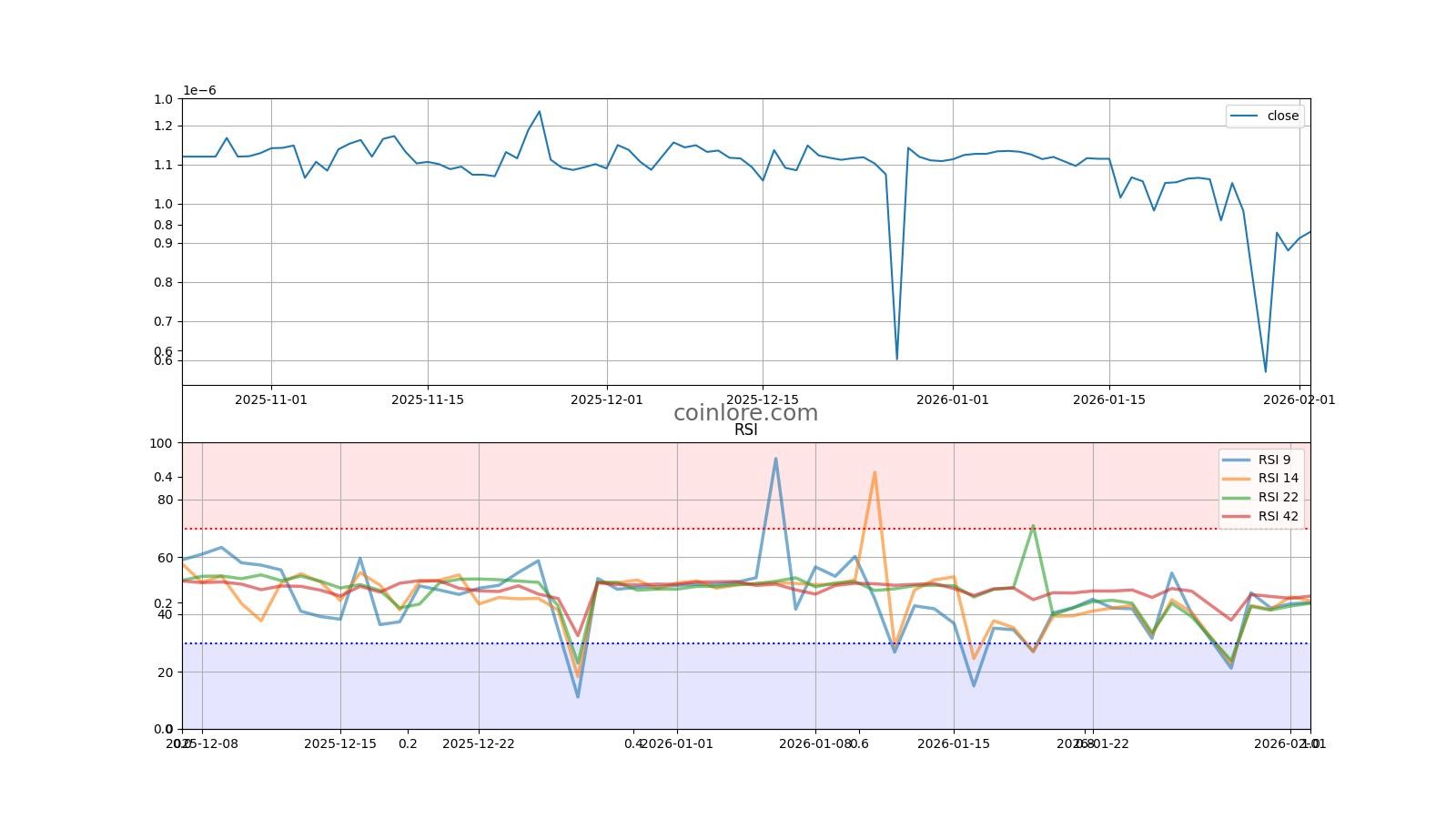 TEKcoin RSI indicator