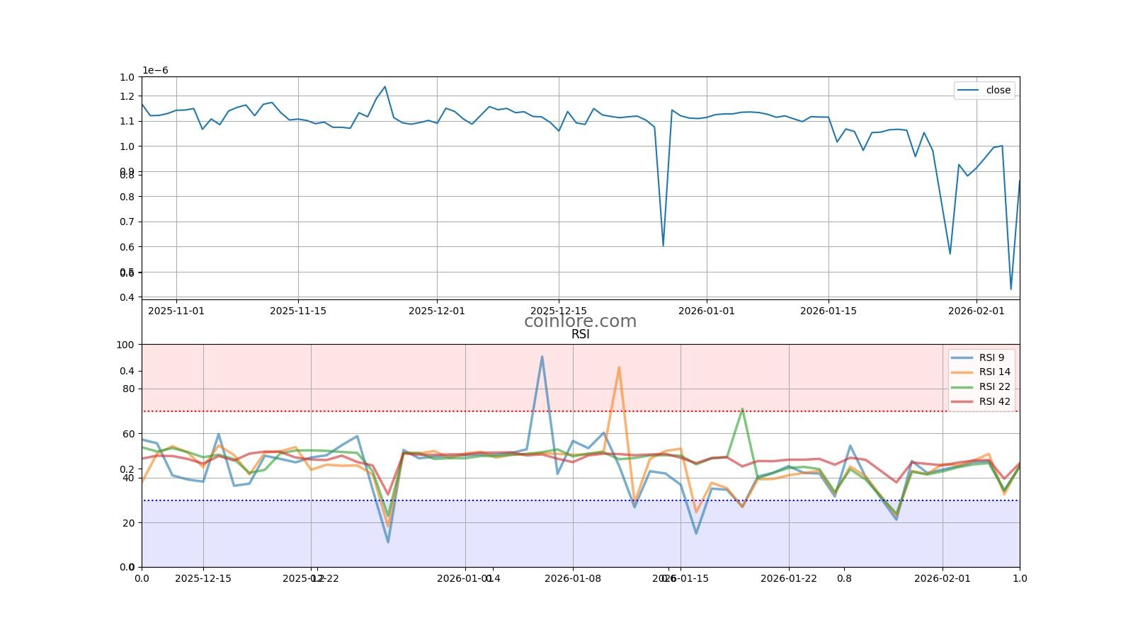 TEKcoin RSI indicator