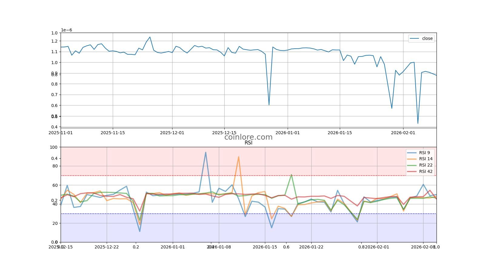 TEKcoin RSI indicator
