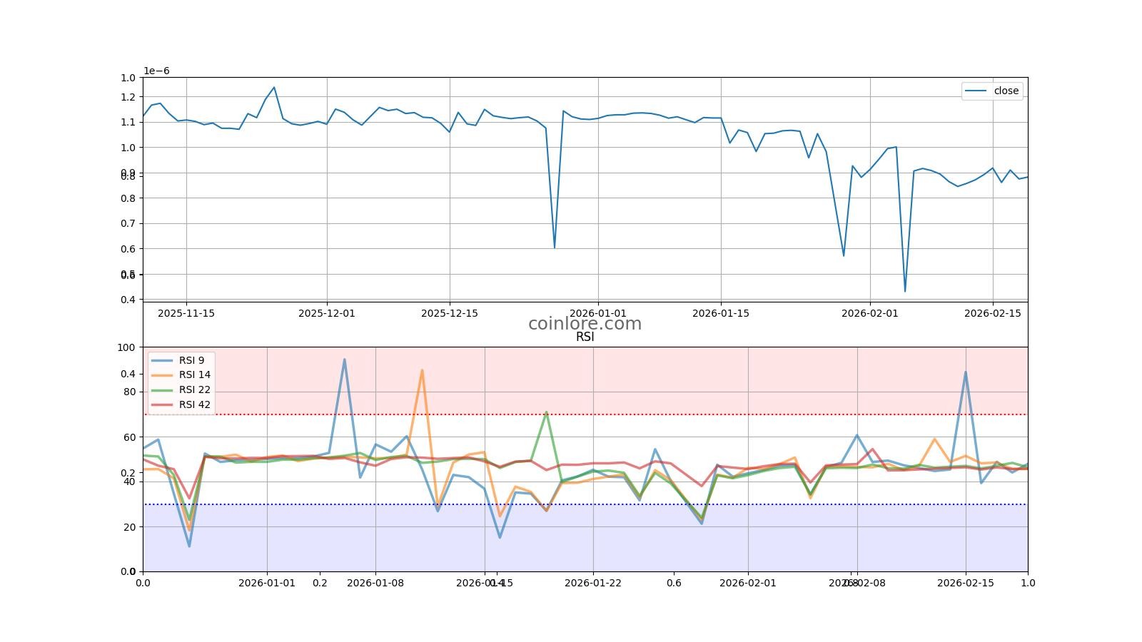 TEKcoin RSI indicator