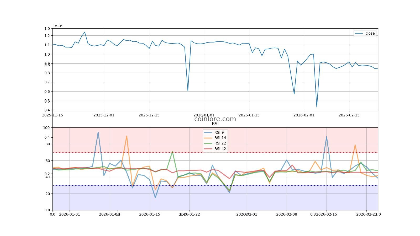 TEKcoin RSI indicator