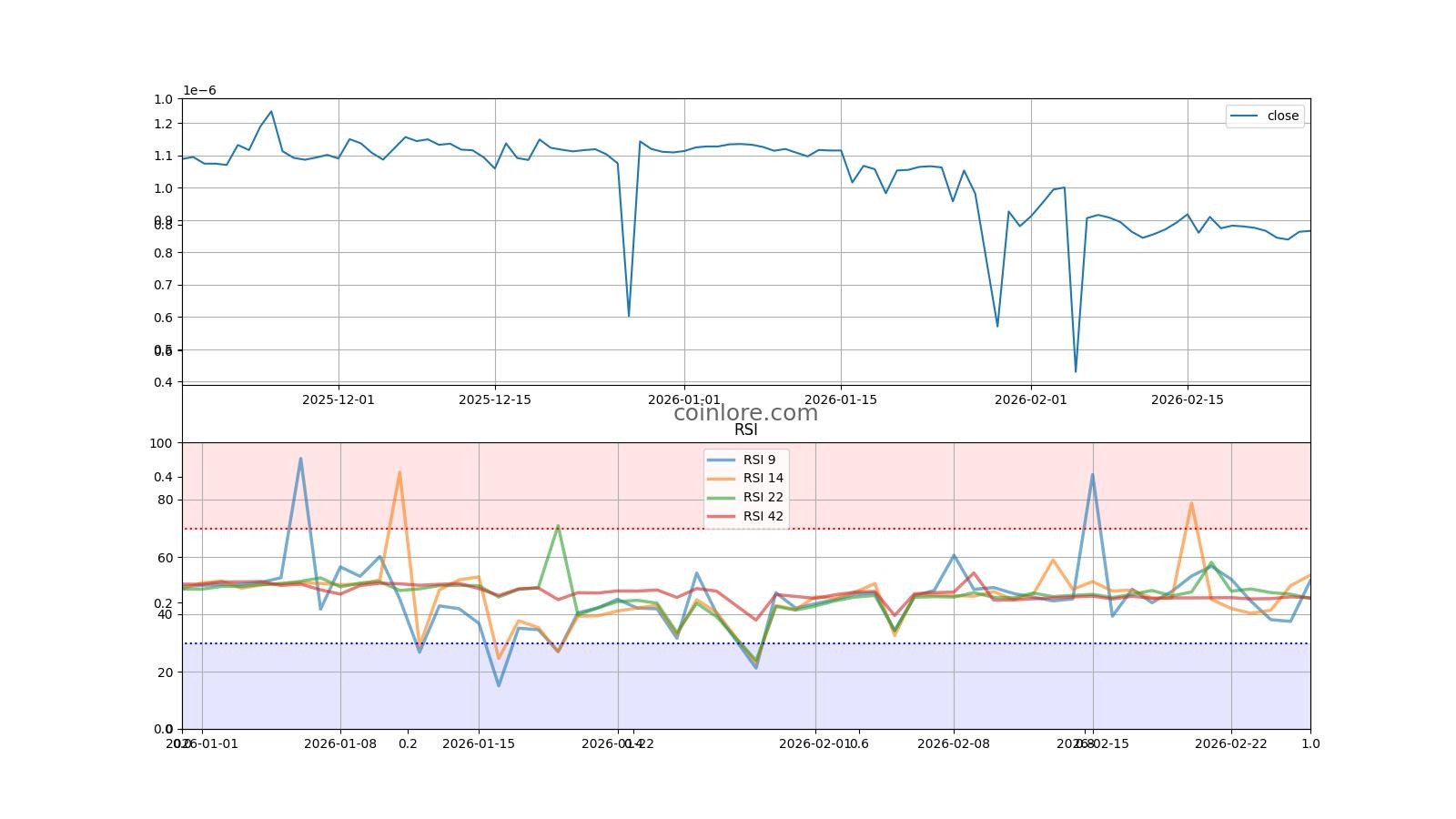 TEKcoin RSI indicator