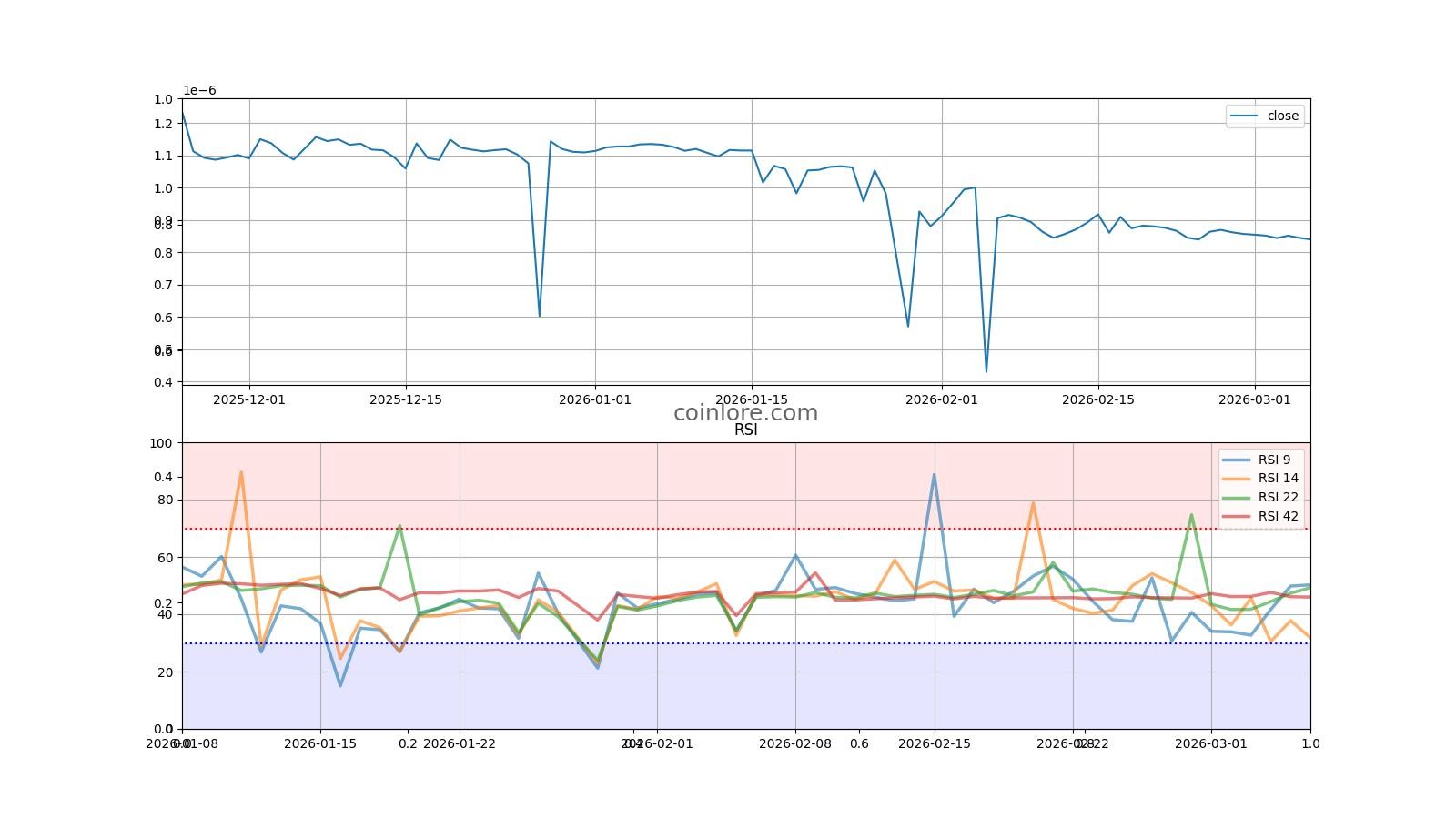 TEKcoin RSI indicator