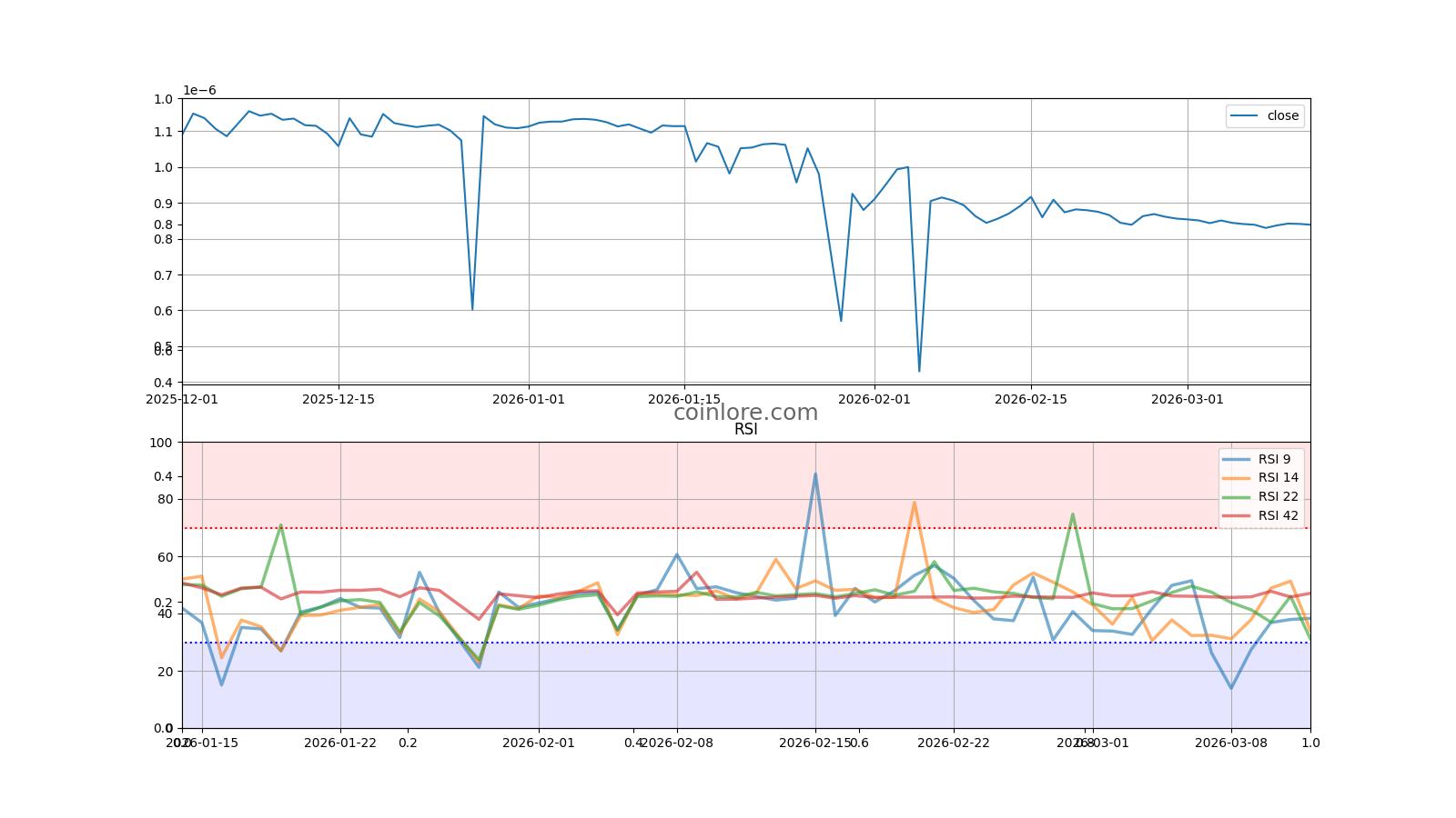 TEKcoin RSI indicator