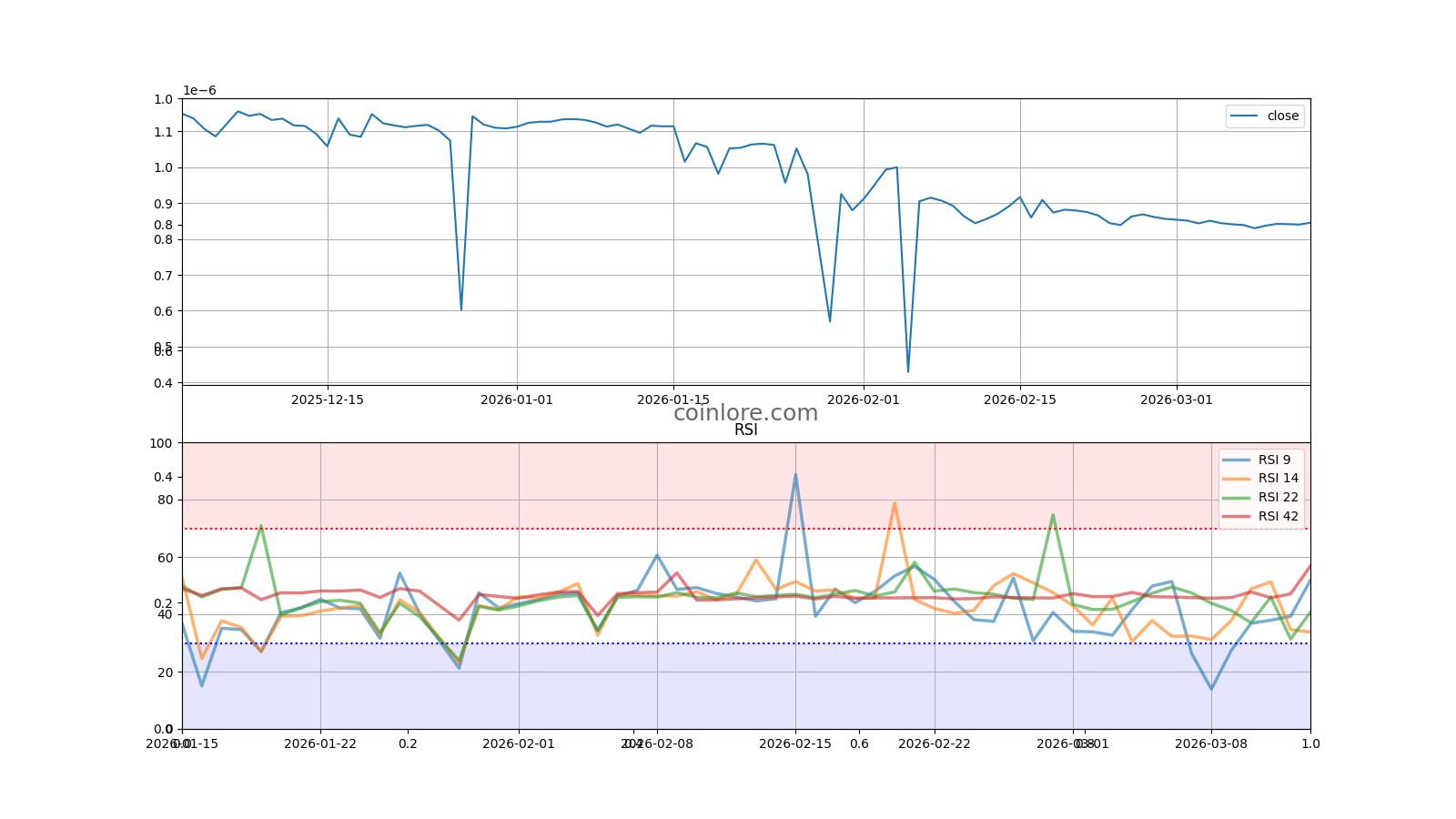 TEKcoin RSI indicator