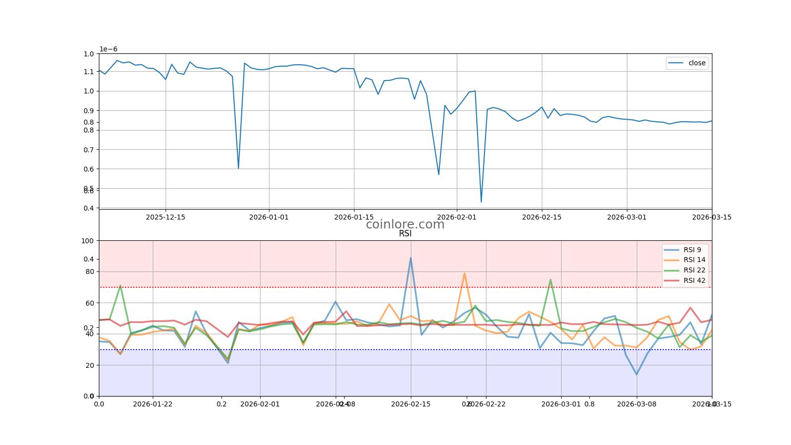 TEKcoin RSI indicator