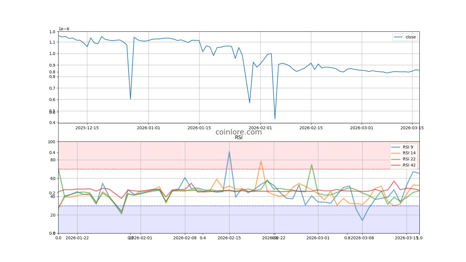 TEKcoin RSI indicator