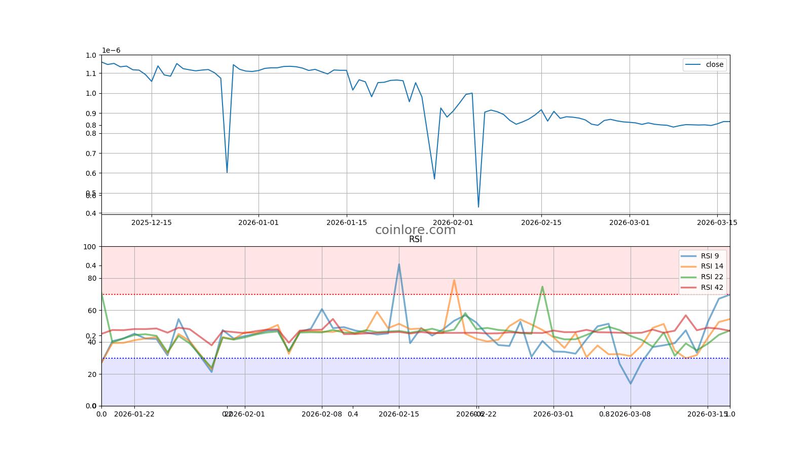TEKcoin RSI indicator
