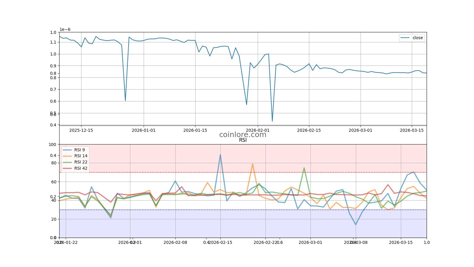 TEKcoin RSI indicator