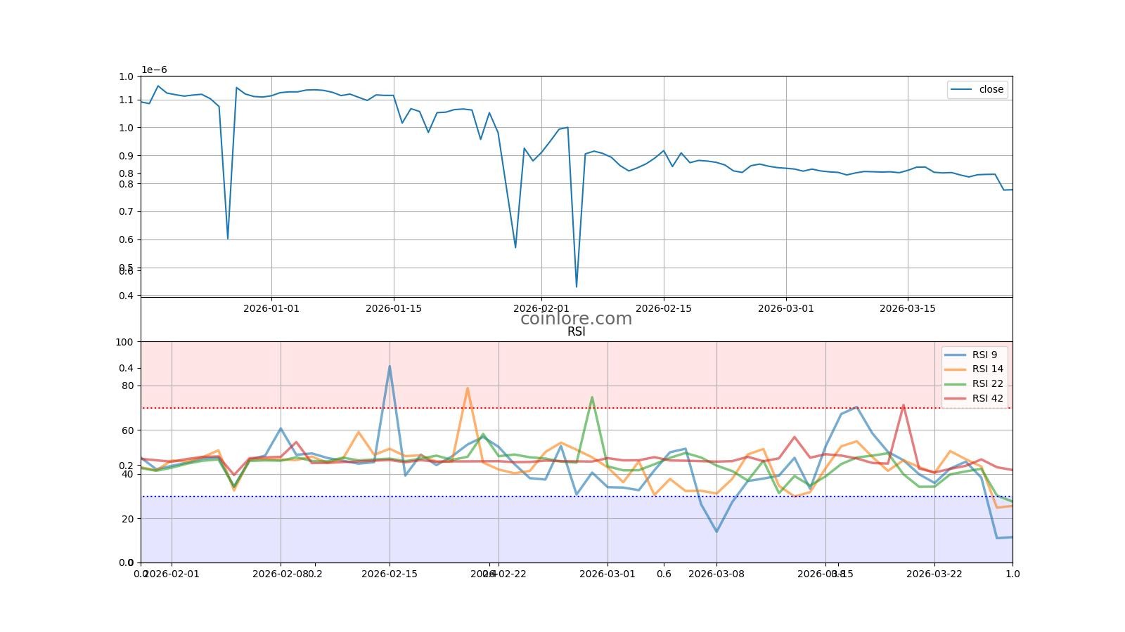 TEKcoin RSI indicator