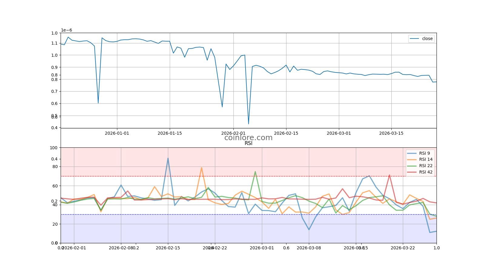 TEKcoin RSI indicator