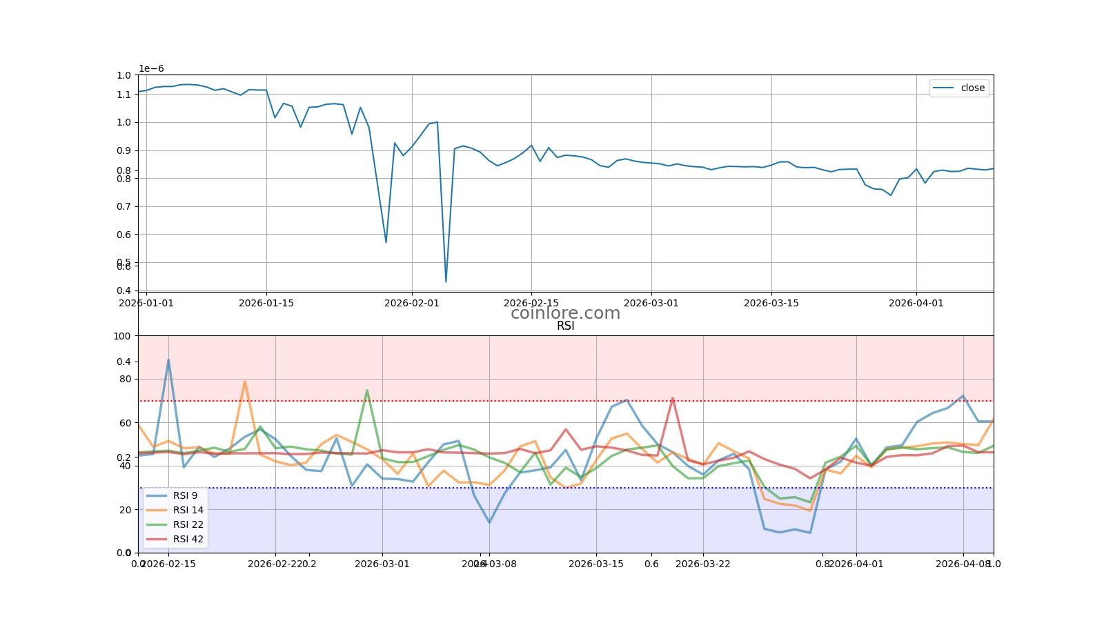 TEKcoin RSI indicator