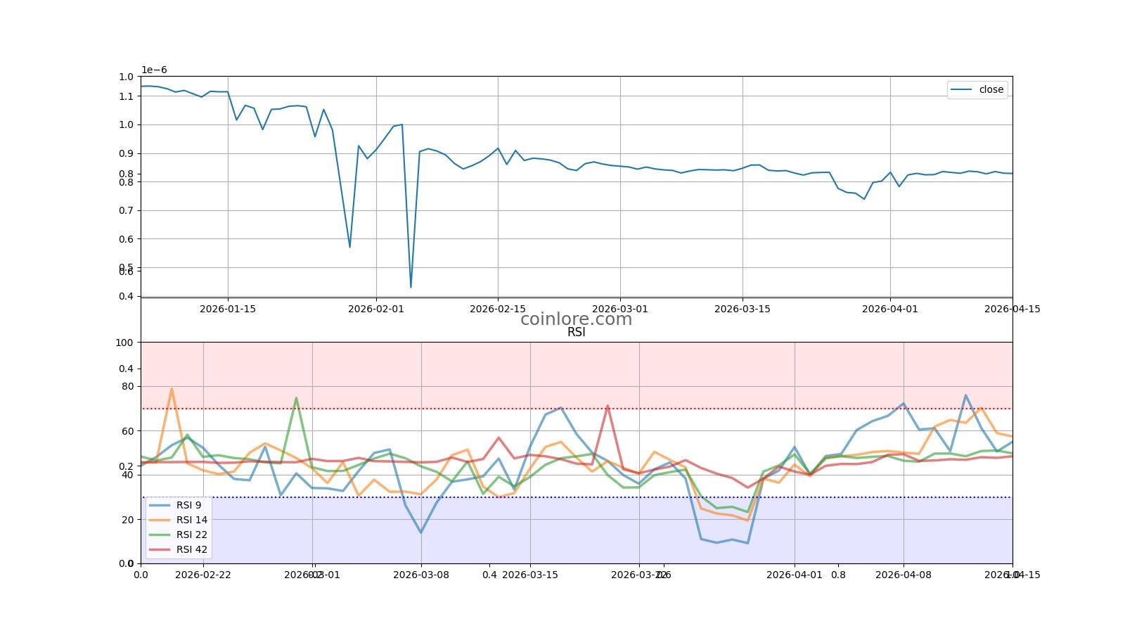 TEKcoin RSI indicator
