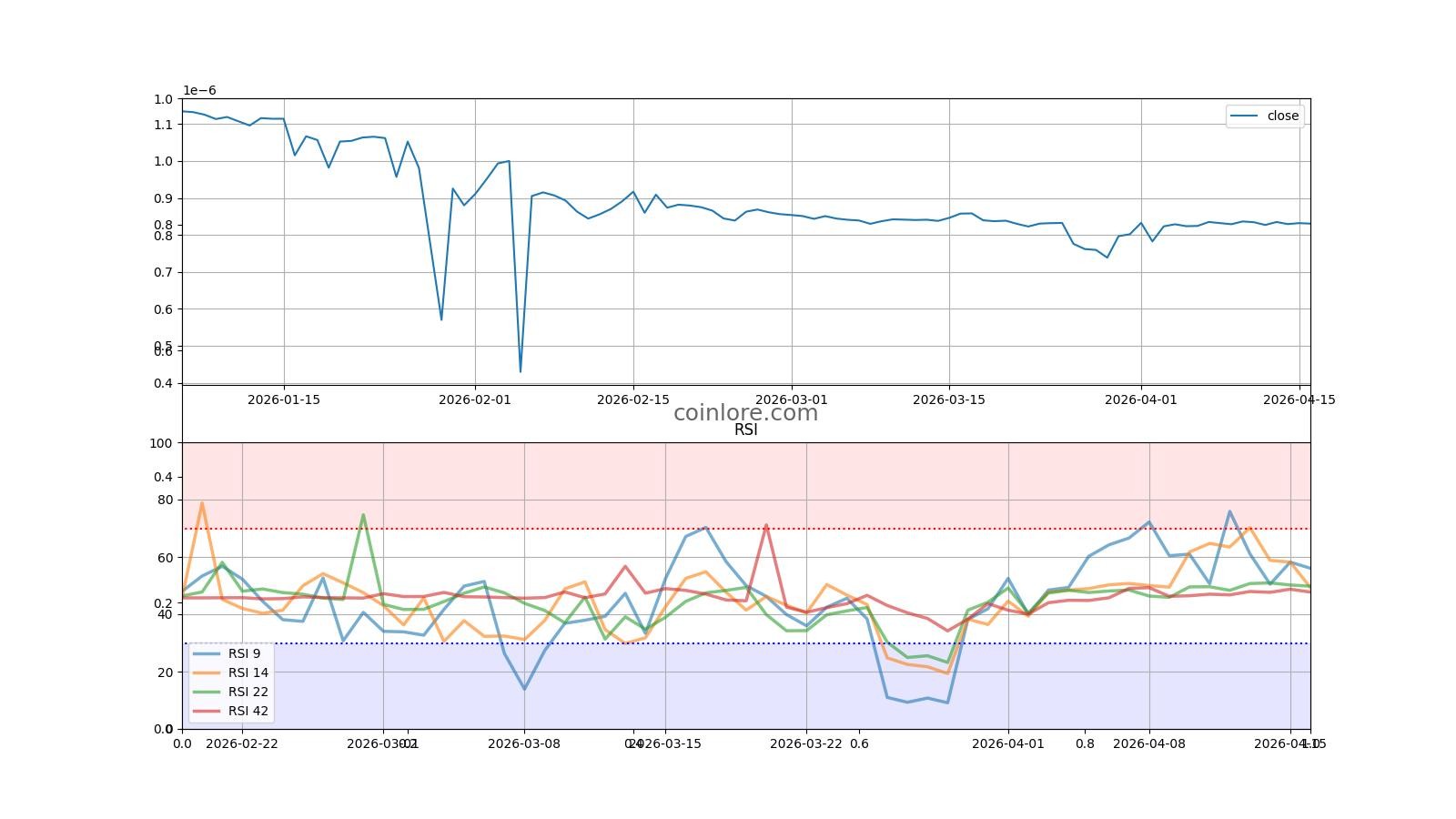 TEKcoin RSI indicator