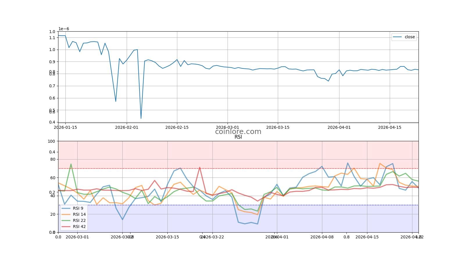TEKcoin RSI indicator