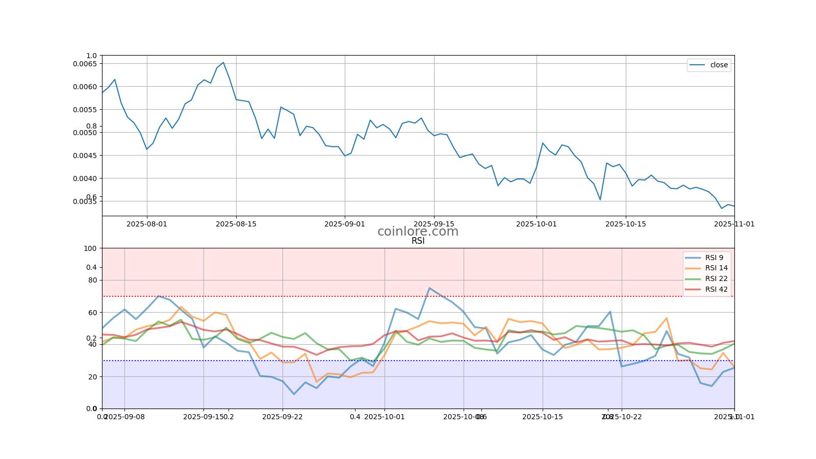 テルコイン RSI indicator