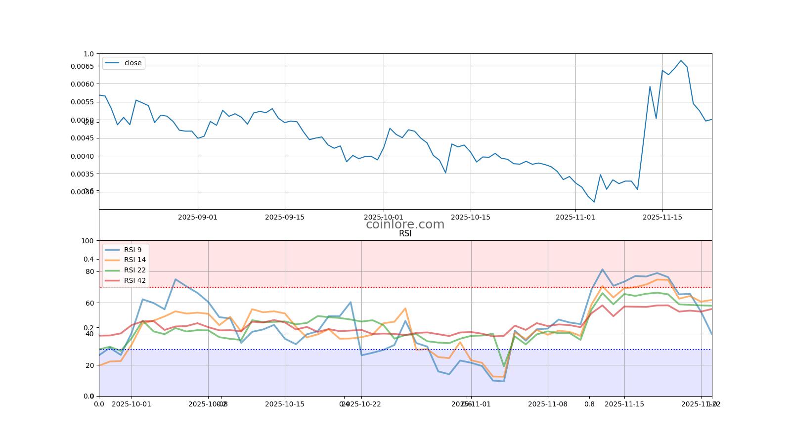 텔코인 RSI indicator