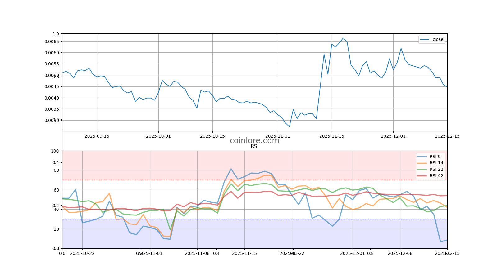 텔코인 RSI indicator