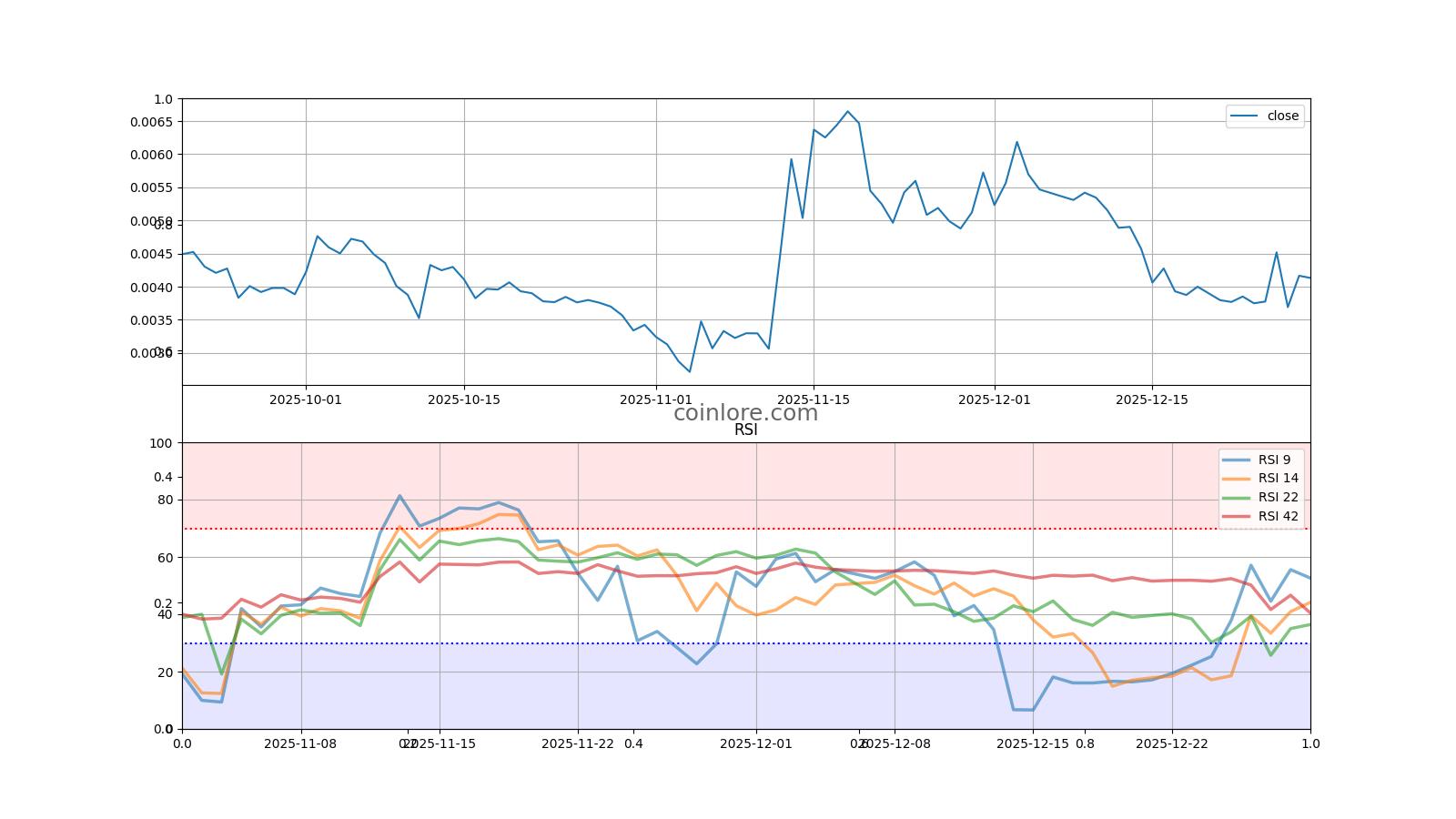 텔코인 RSI indicator