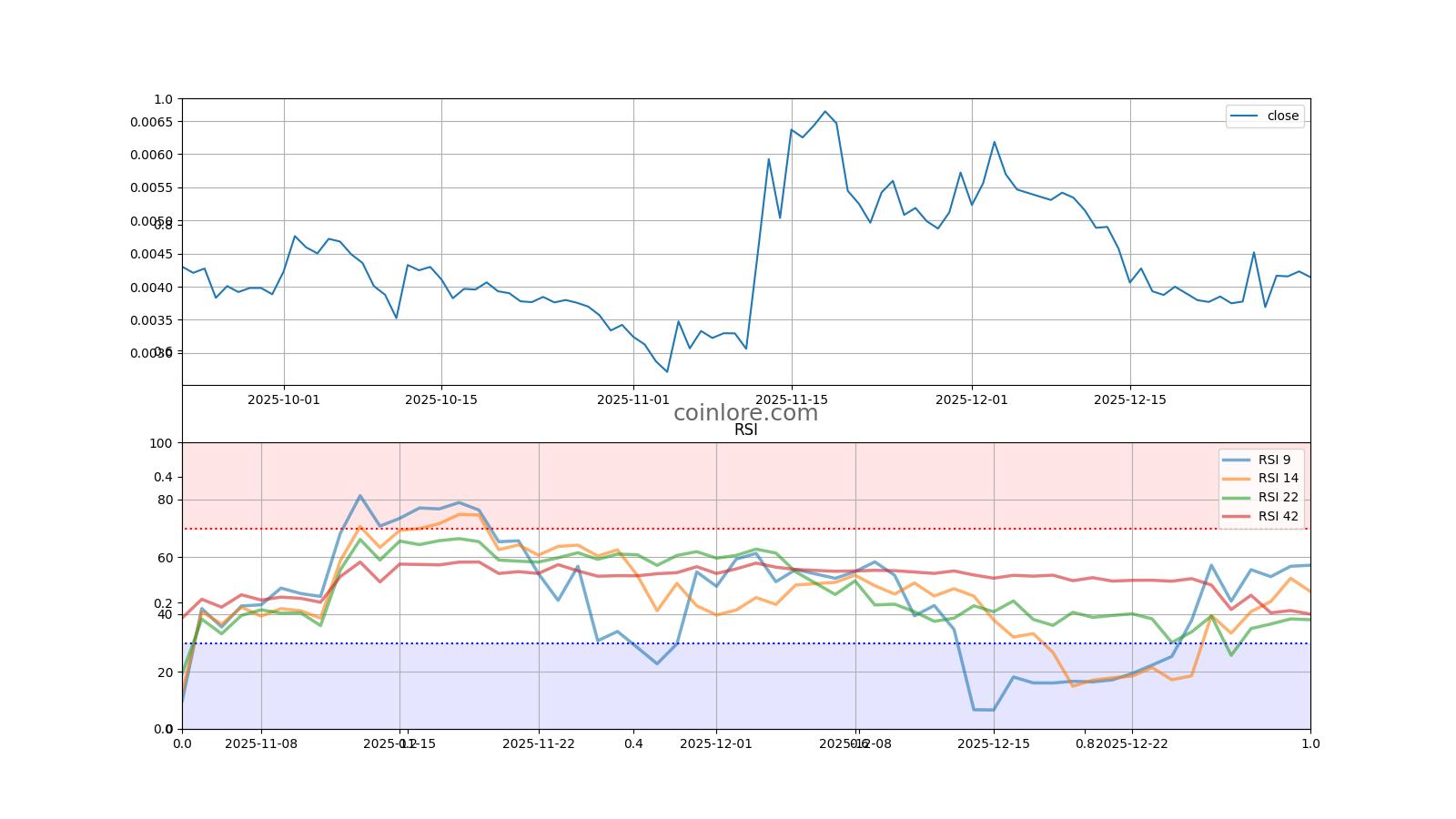 テルコイン RSI indicator