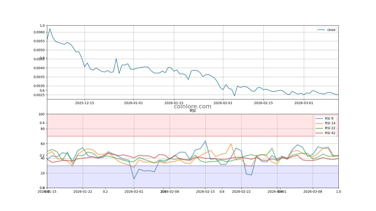 텔코인 RSI indicator