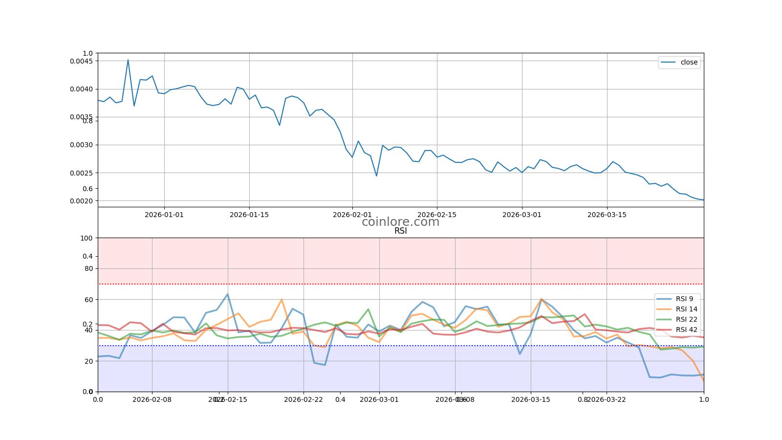 テルコイン RSI indicator