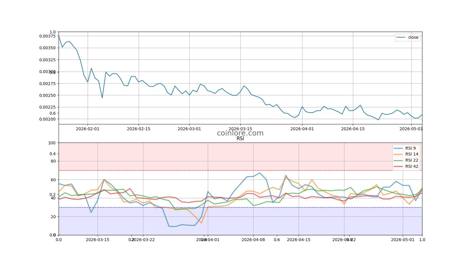 テルコイン RSI indicator
