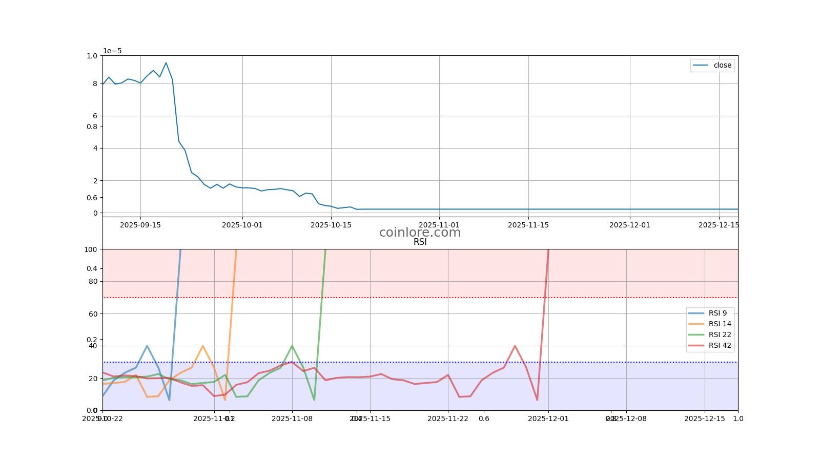Telefy RSI indicator