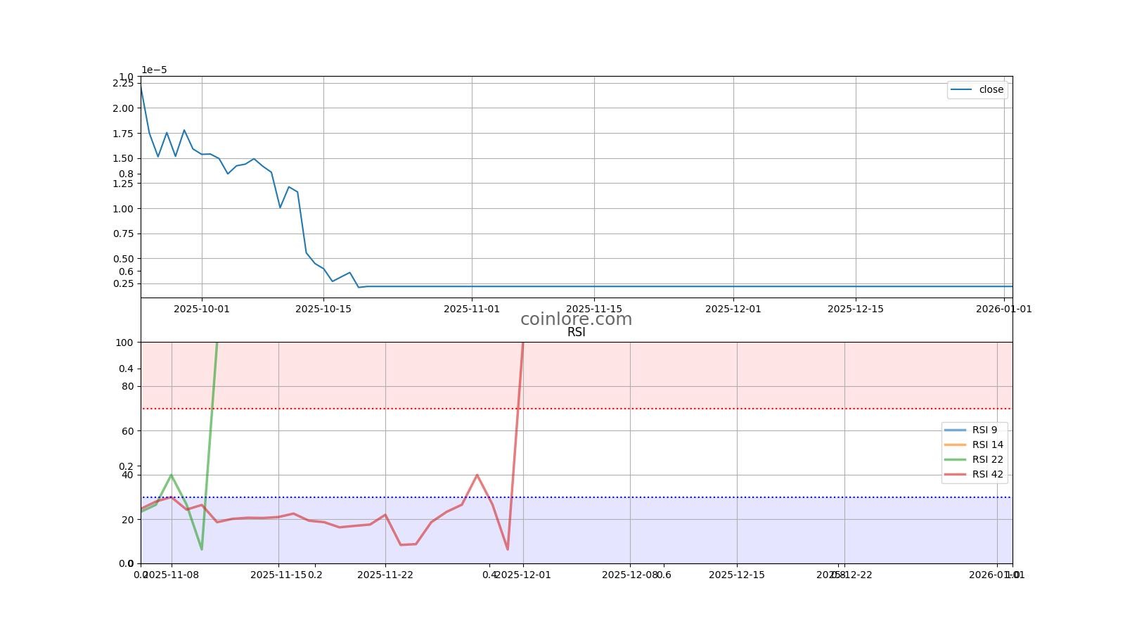 Telefy RSI indicator