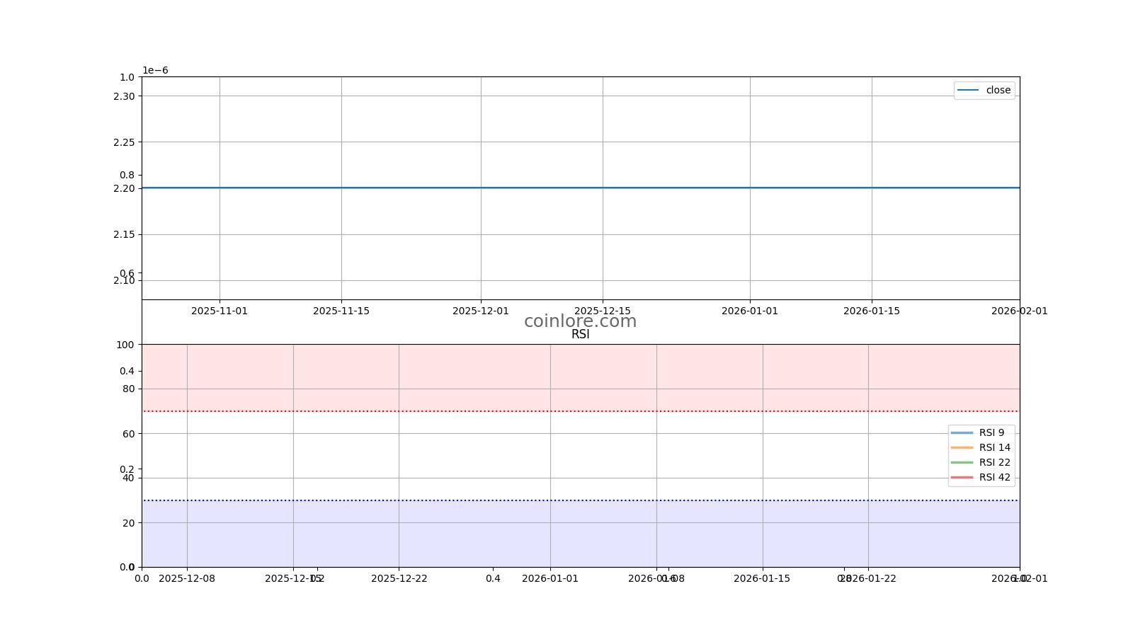 Telefy RSI indicator