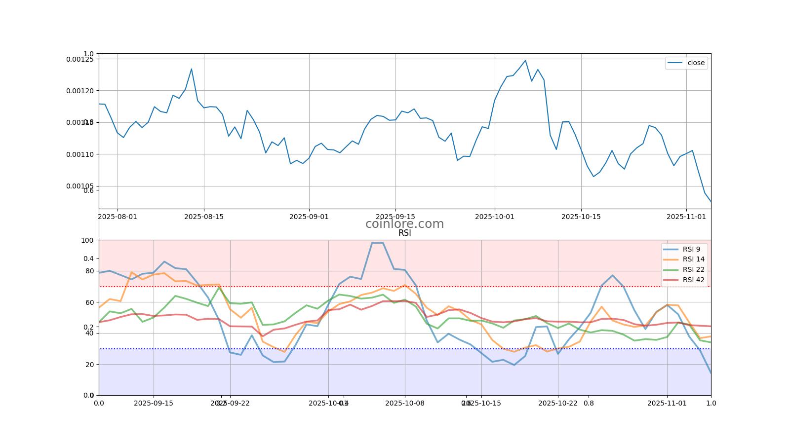 Tellurion RSI indicator