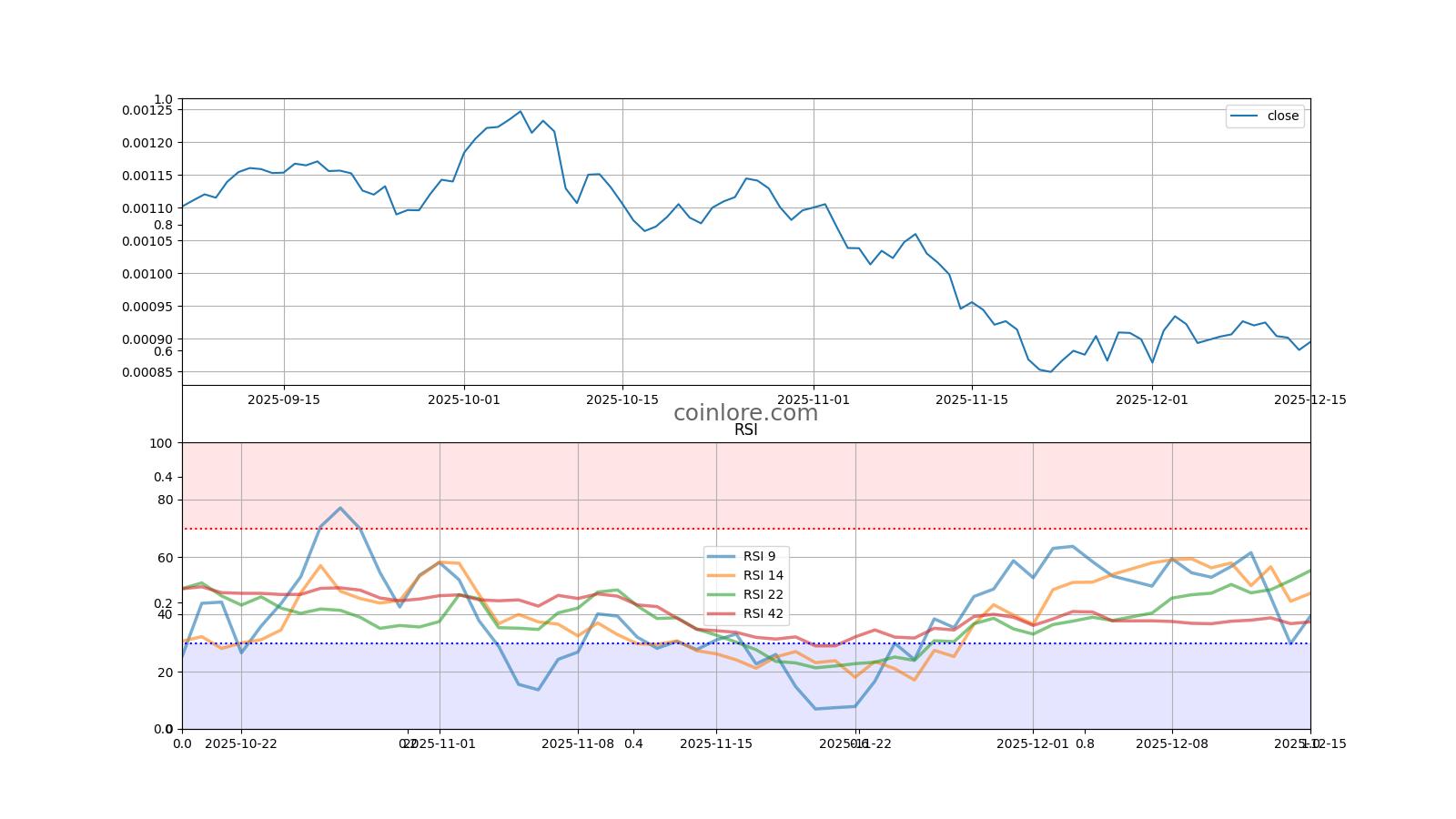 Tellurion RSI indicator