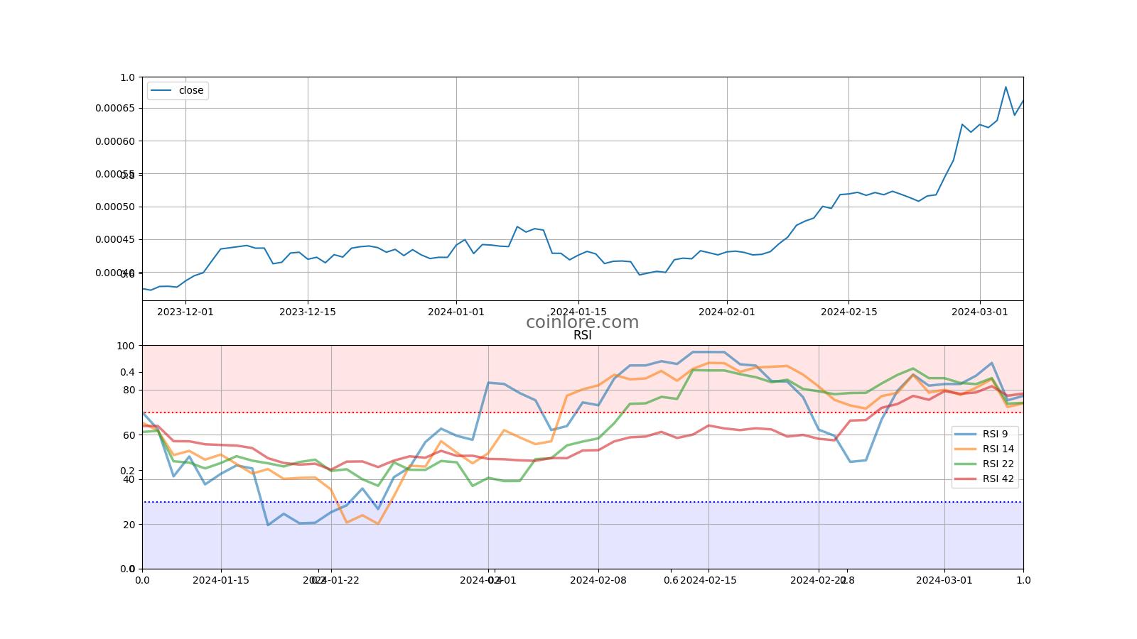 Tellurion RSI indicator