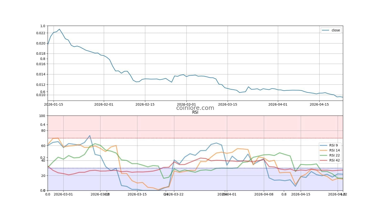 Telos RSI indicator