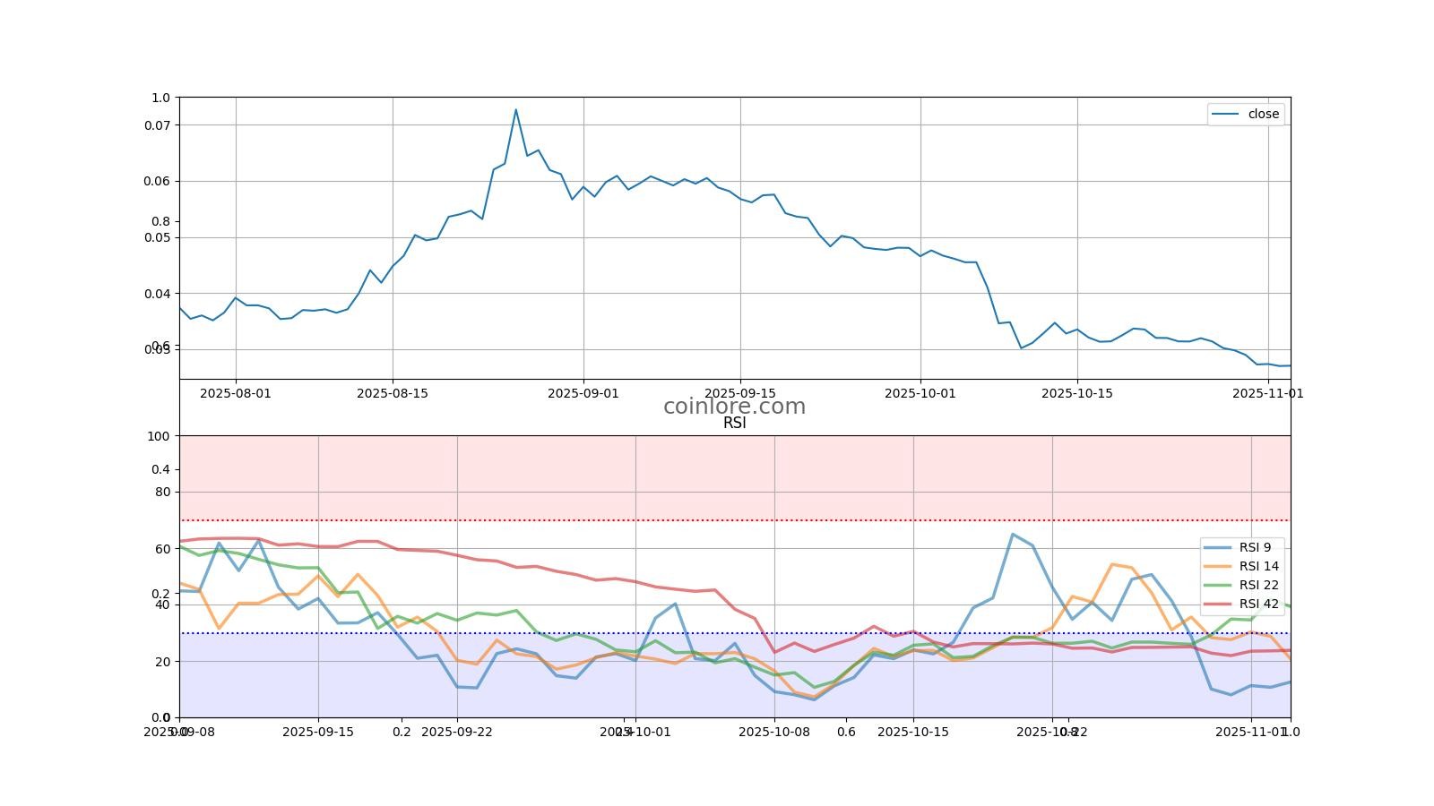 Telos RSI indicator