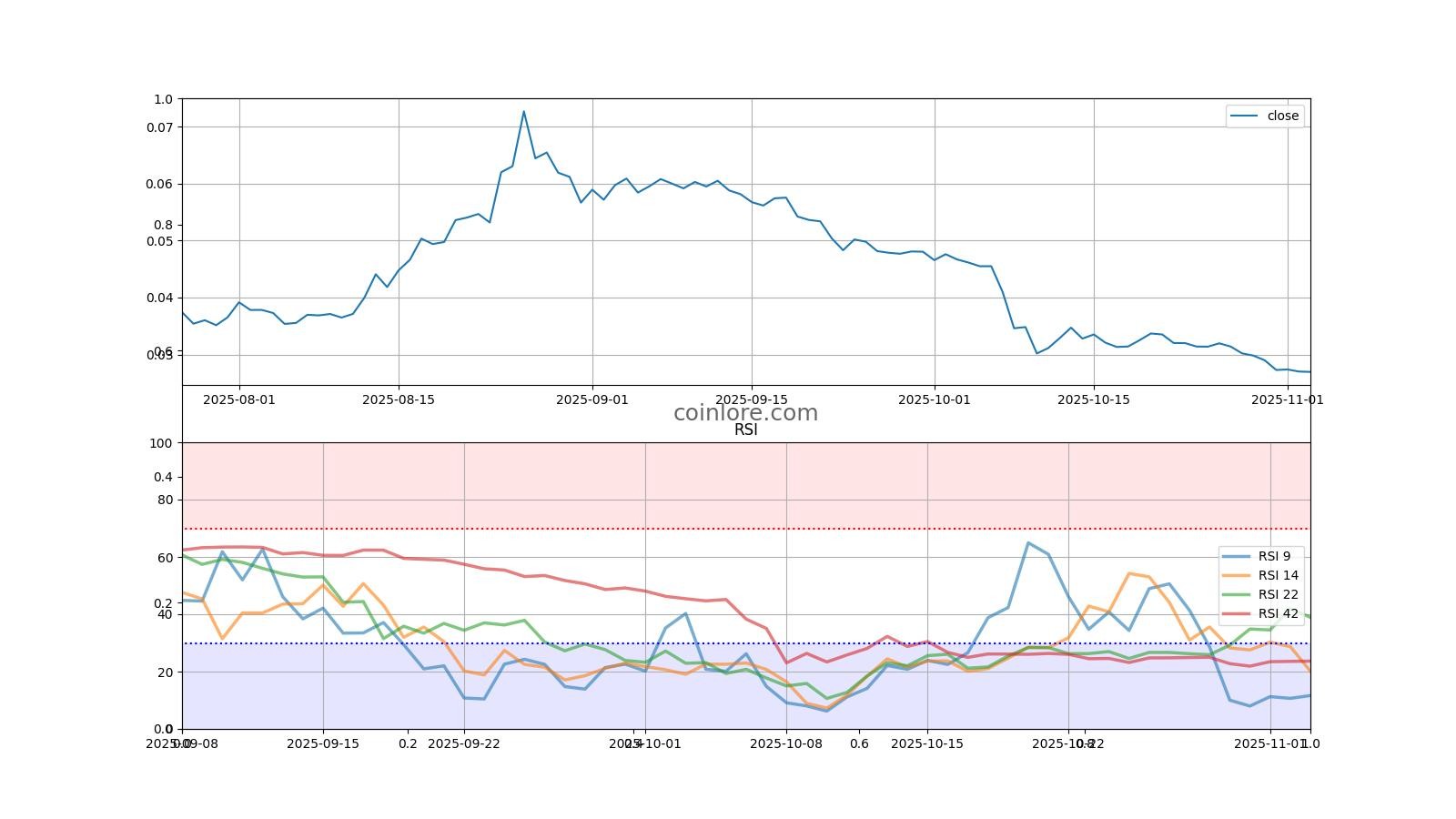 Telos RSI indicator