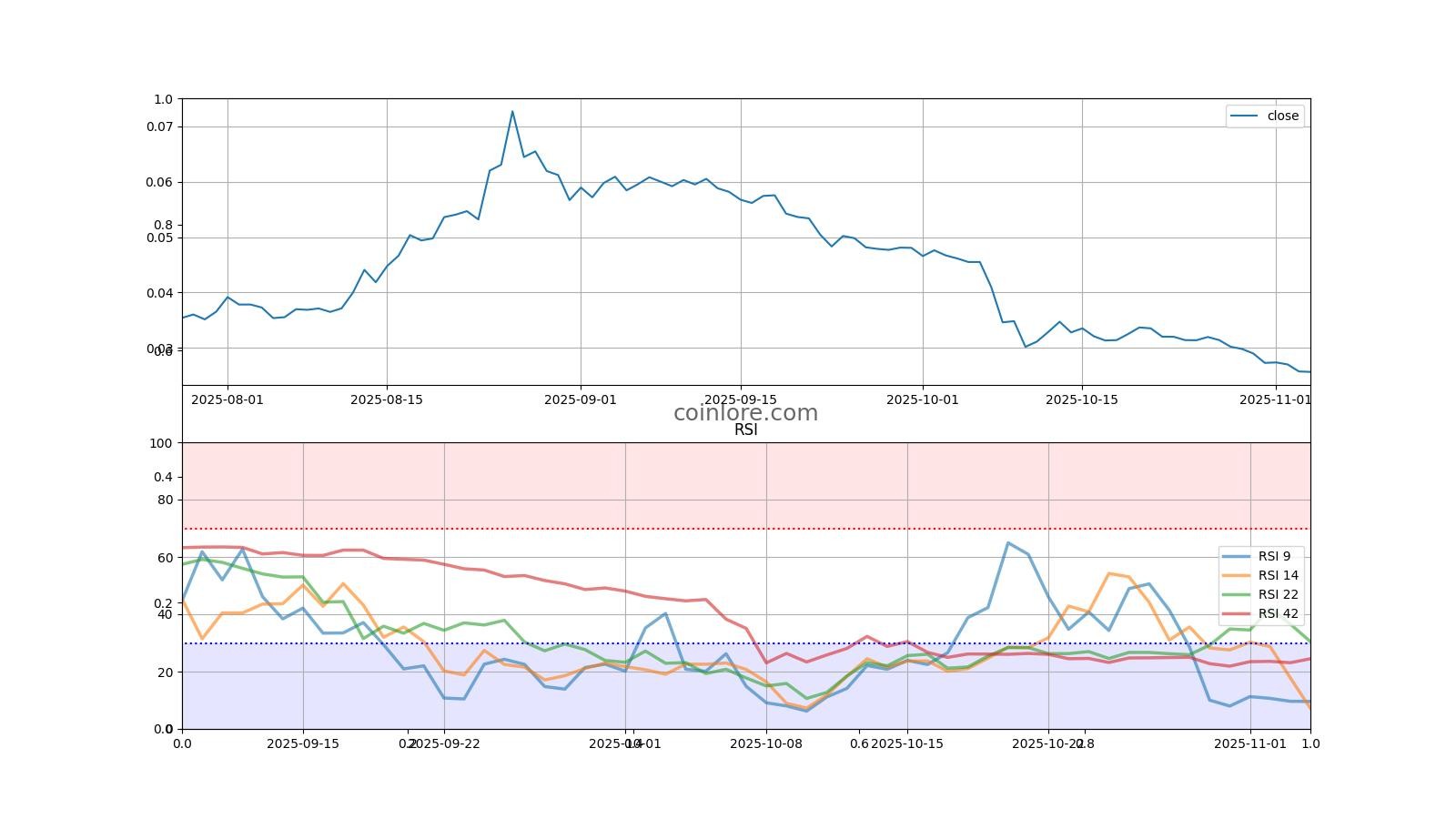 Telos RSI indicator