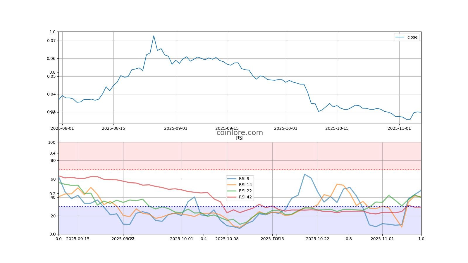Telos RSI indicator