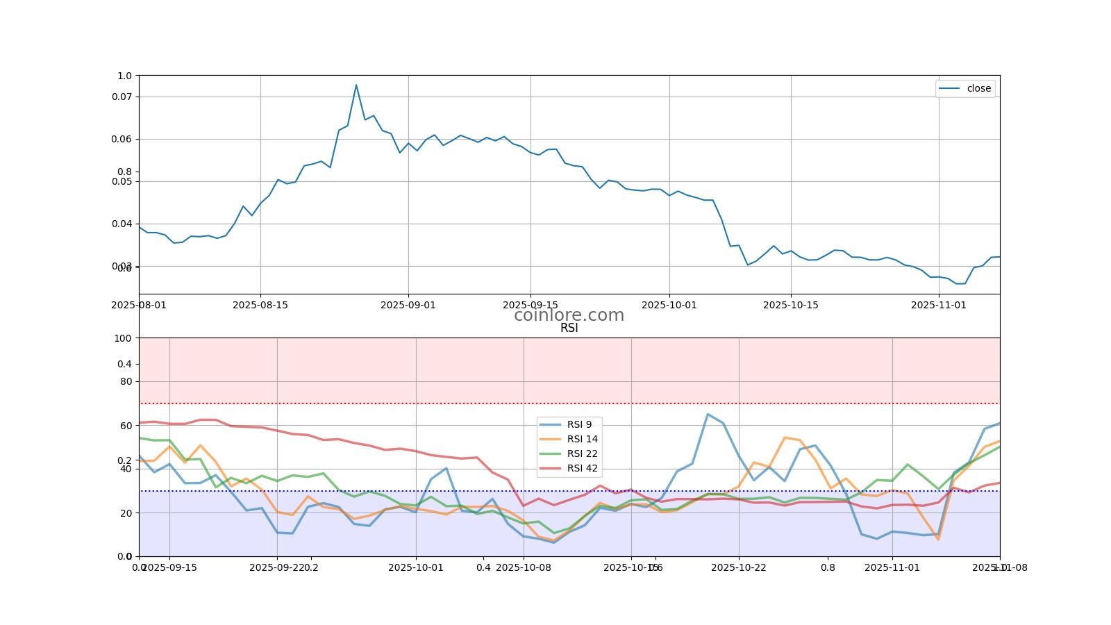 Telos RSI indicator