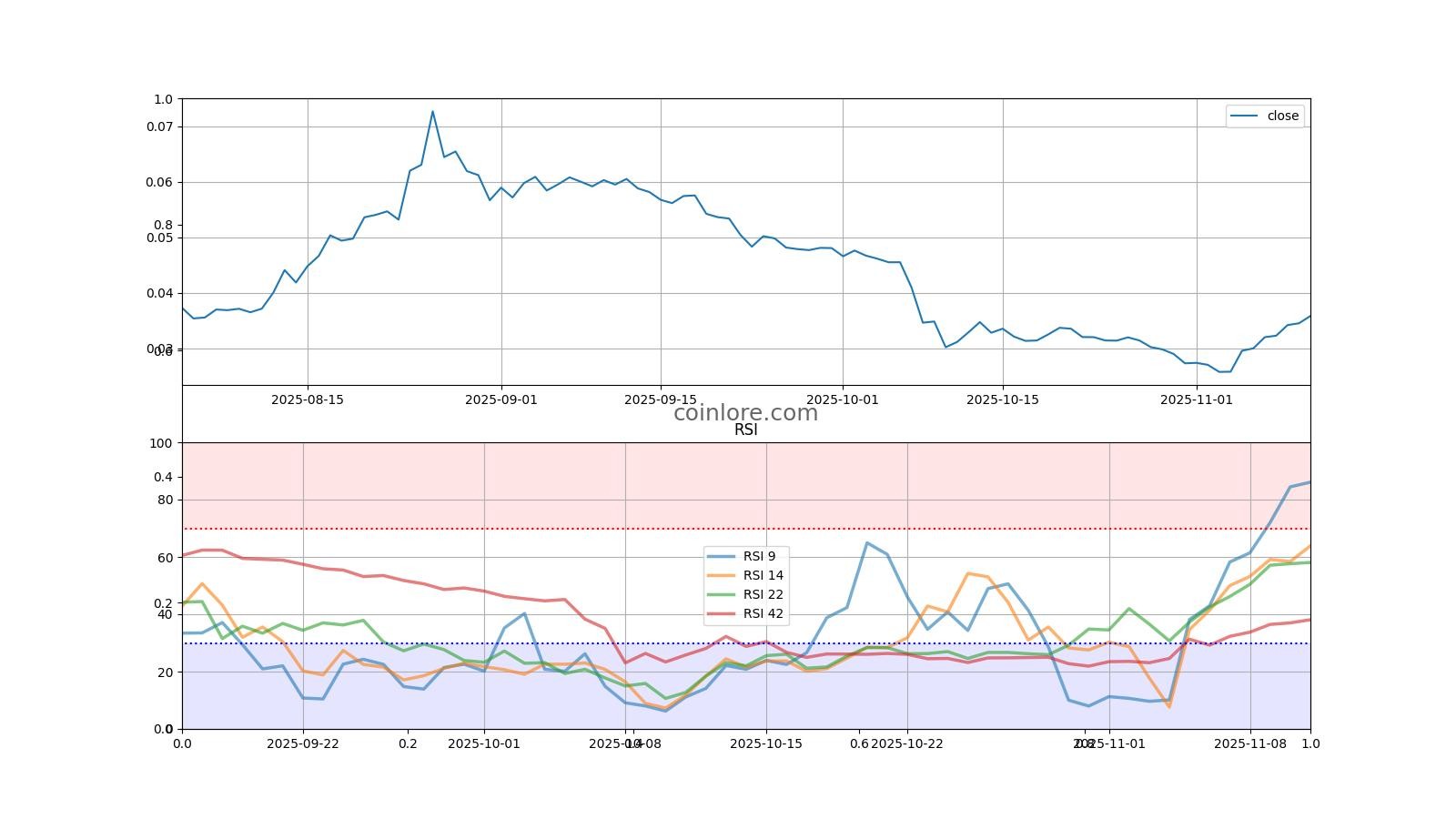 Telos RSI indicator