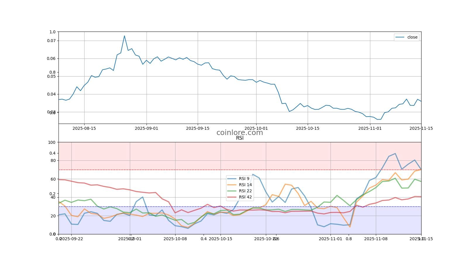 Telos RSI indicator