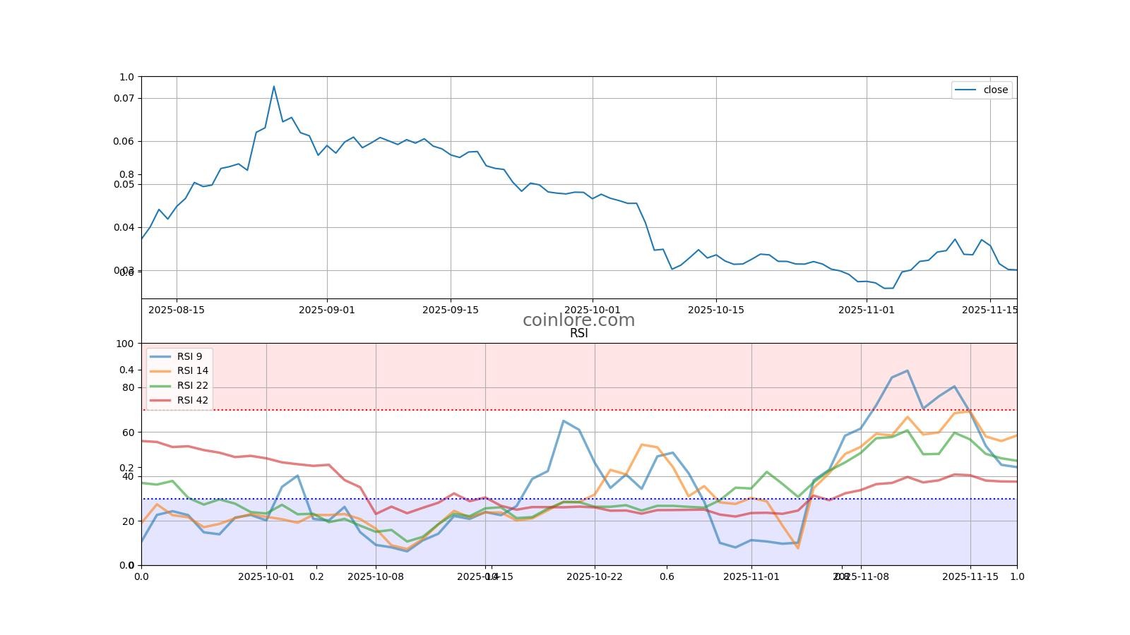 Telos RSI indicator