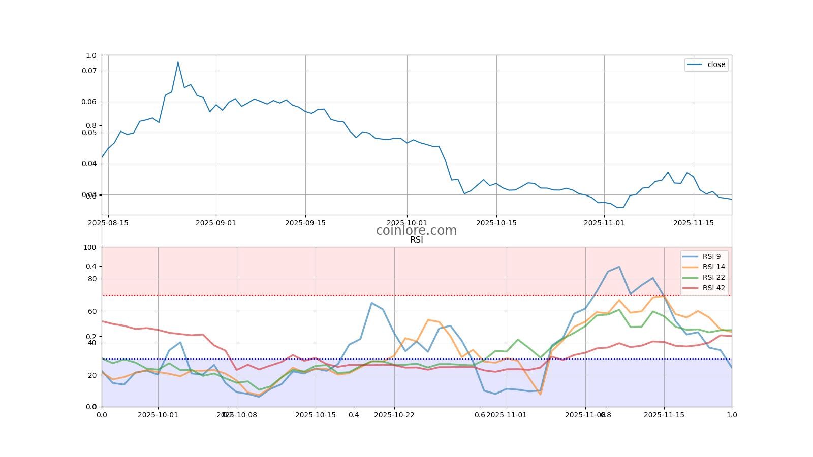 Telos RSI indicator