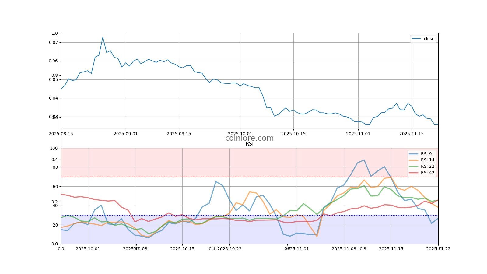 Telos RSI indicator