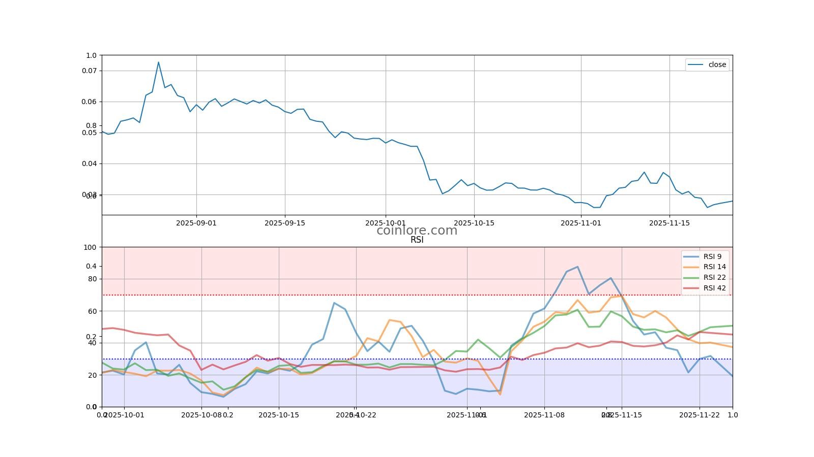 Telos RSI indicator