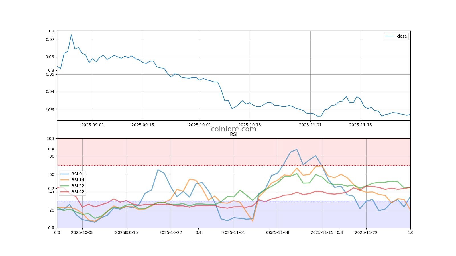 Telos RSI indicator
