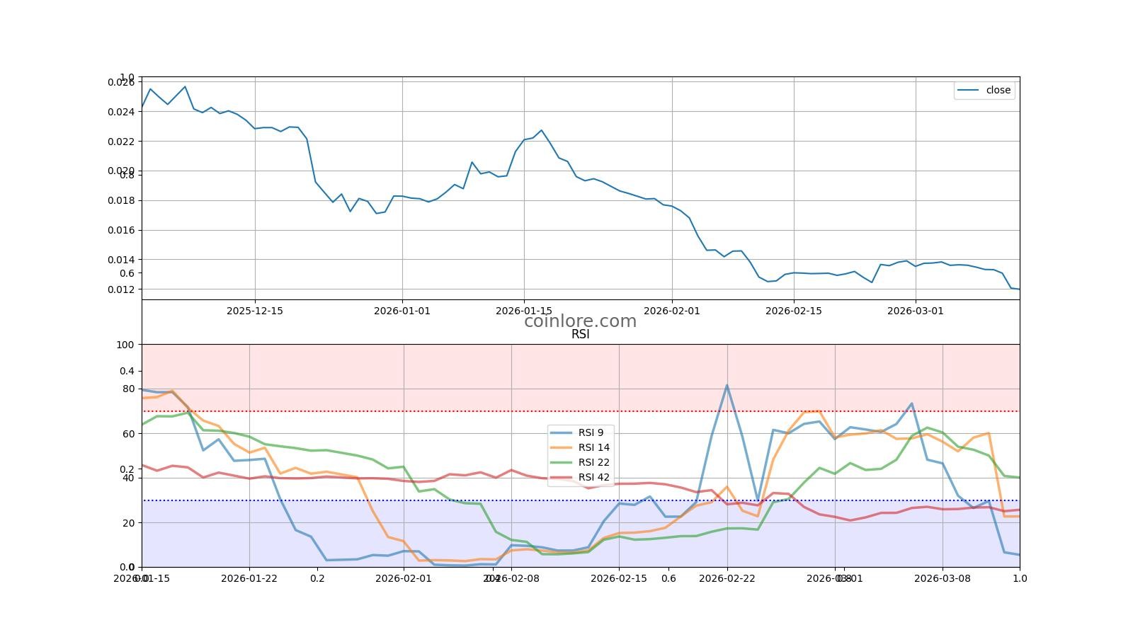 Telos RSI indicator