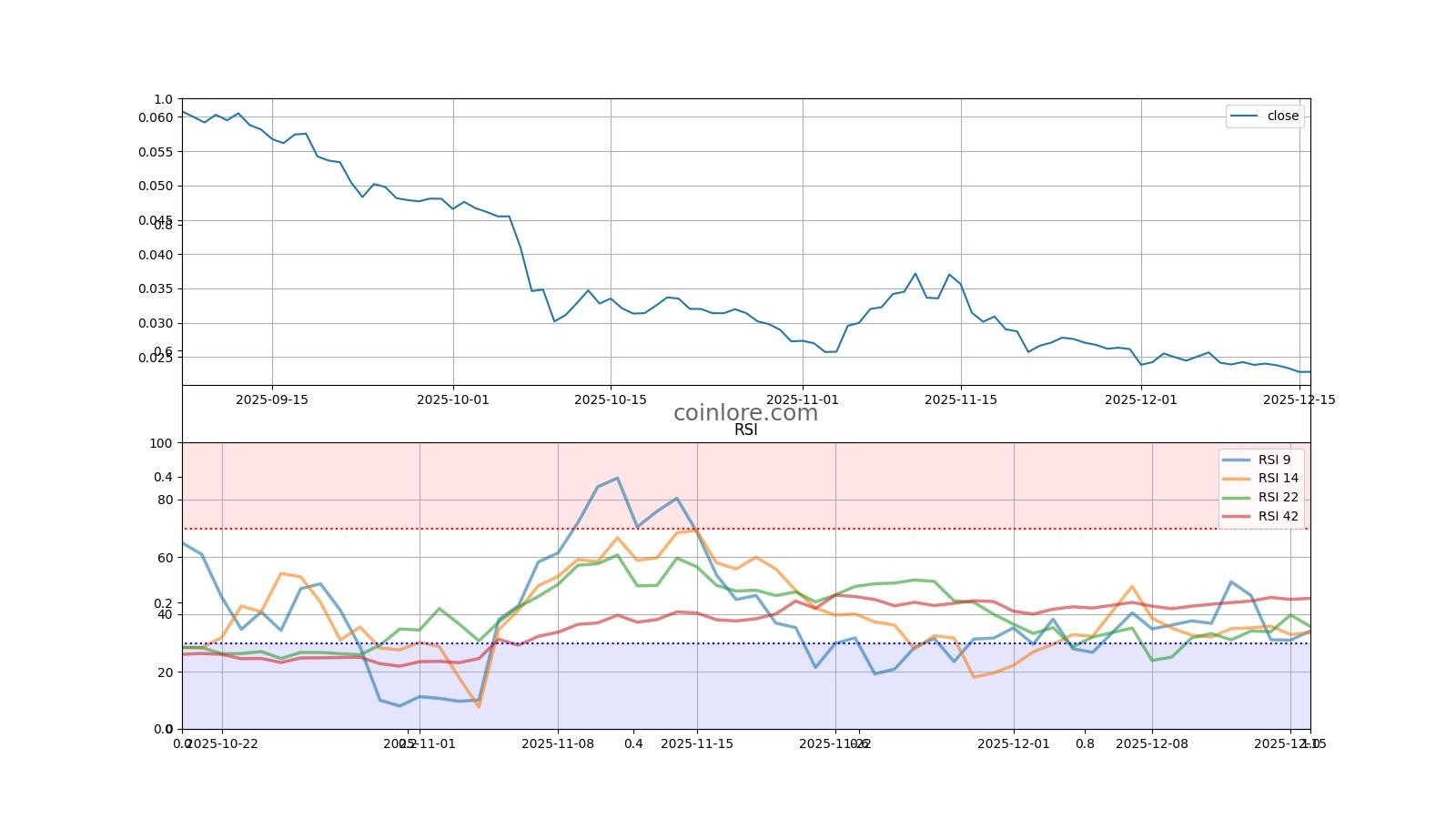Telos RSI indicator