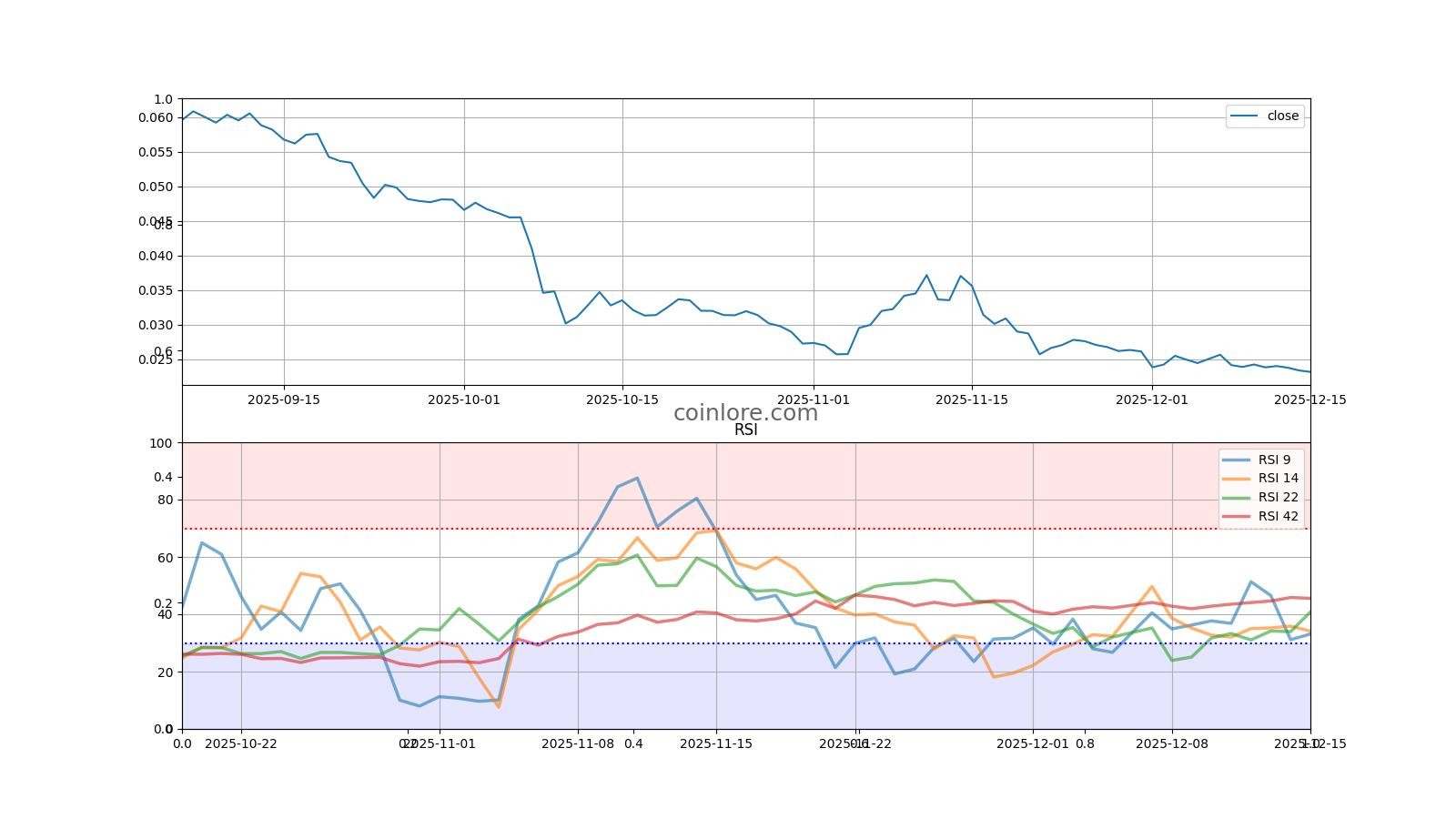 Telos RSI indicator